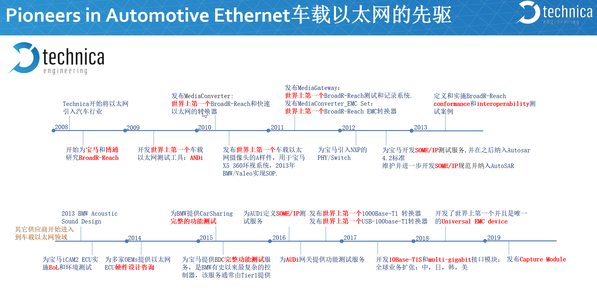 车载以太网仿真测试软件ANDi介绍_andi软件-CSDN博客