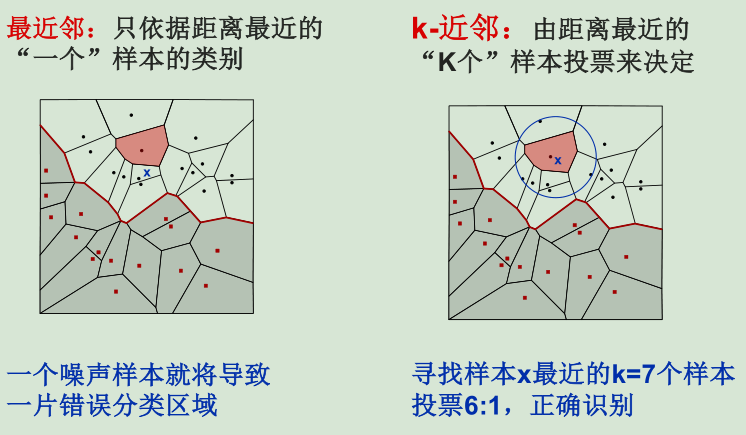 距离分类器lotusq的博客 Csdn博客距离分类器 