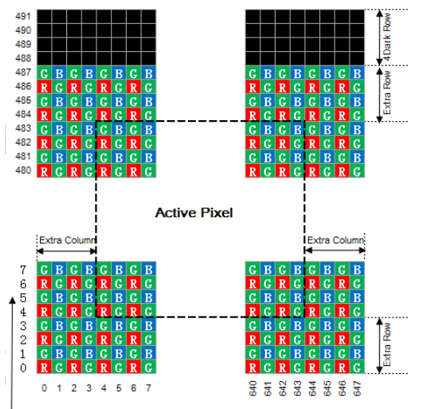camera_sensor原理、移植_camera_sensor.xml_清扬婉兮__的博客-CSDN博客