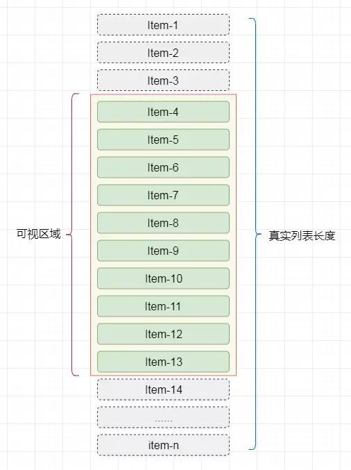 在vue中如何高性能渲染十万条数据虚拟列表并且增加个搜索框可以搜索到这些数据虚拟长列表中如果带搜索功能如何实现 Csdn博客
