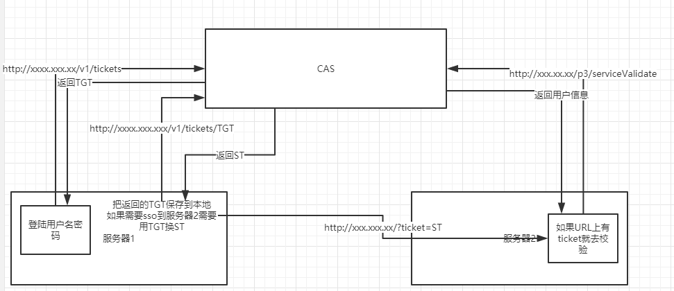 Spring Boot CAS 集成_cas-server-support-rest-tokens-CSDN博客