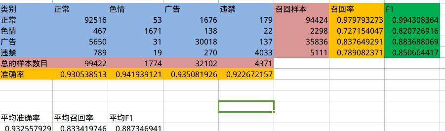 PASCAL-VOC：指标问题 miou、pix-acc：以项目:pytorch-deeplab-xception为例和语义分割常用loss介绍:语义分割博客_voc的 miou-CSDN博客