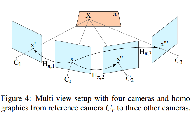 Massively Parallel Multiview Stereopsis by Surface Normal Diffusion-CSDN博客