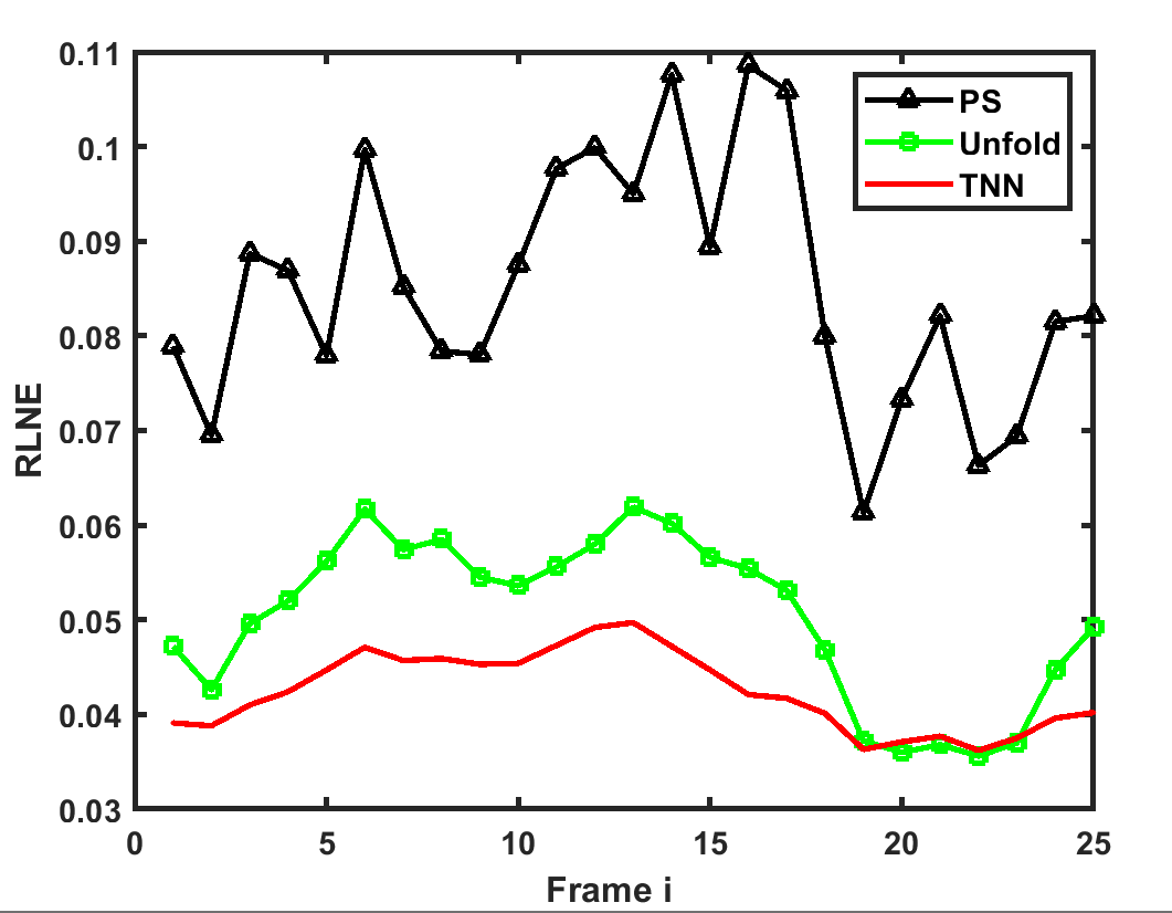 怎么获取matlab中fig图的数值信息_uiopen('.fig',1)-CSDN博客