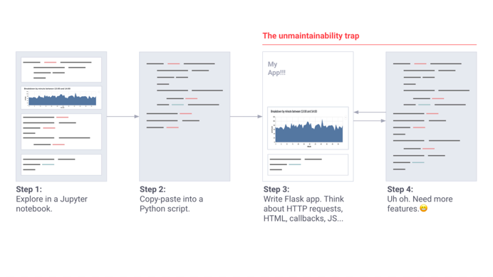 机器学习工程师福音：超好用的Streamlit简介！-CSDN博客
