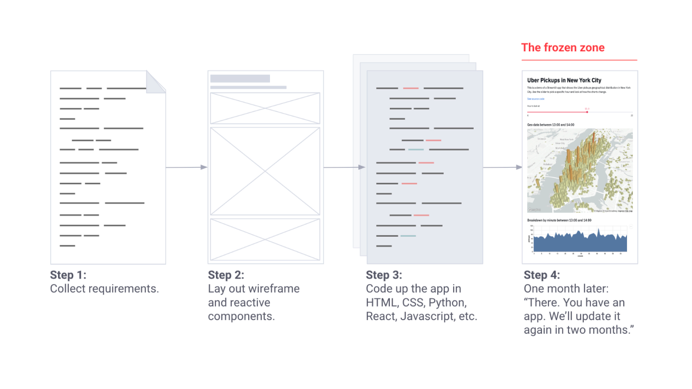 机器学习工程师福音：超好用的Streamlit简介！-CSDN博客