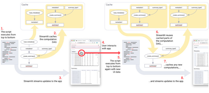 机器学习工程师福音：超好用的Streamlit简介！_「已注销」的博客-CSDN博客_streamlit