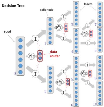 CondConv：按需定制的卷积权重_soft conditional computation-CSDN博客