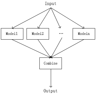 CondConv：按需定制的卷积权重_soft conditional computation-CSDN博客