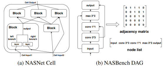 AlphaX: eXploring Neural Architectures with Deep Neural Networks and Monte Carlo Tree Search中文译文 ...