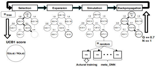 AlphaX: eXploring Neural Architectures with Deep Neural Networks and Monte Carlo Tree Search中文译文 ...