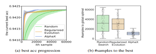 AlphaX: eXploring Neural Architectures with Deep Neural Networks and Monte Carlo Tree Search中文译文 ...