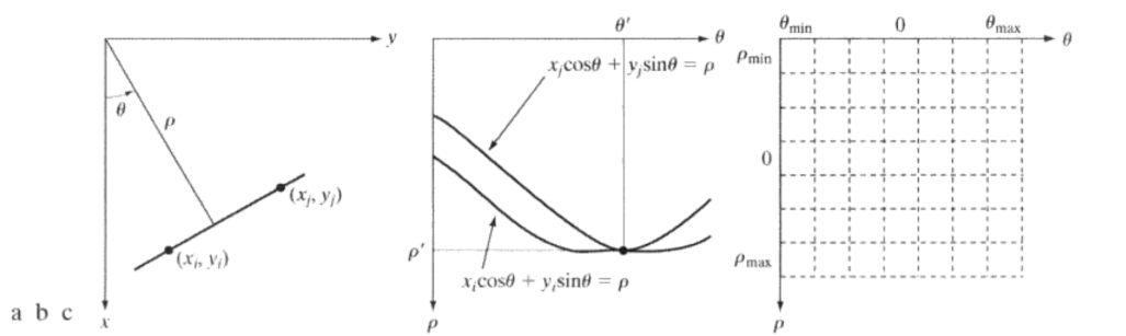 MATLAB--数字图像处理 Hough变换_数字图像处理实验七 hough变换-CSDN博客