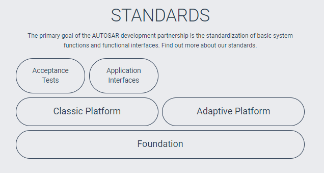 Adaptive Autosar 整体架构理解_vector adaptive platform-CSDN博客
