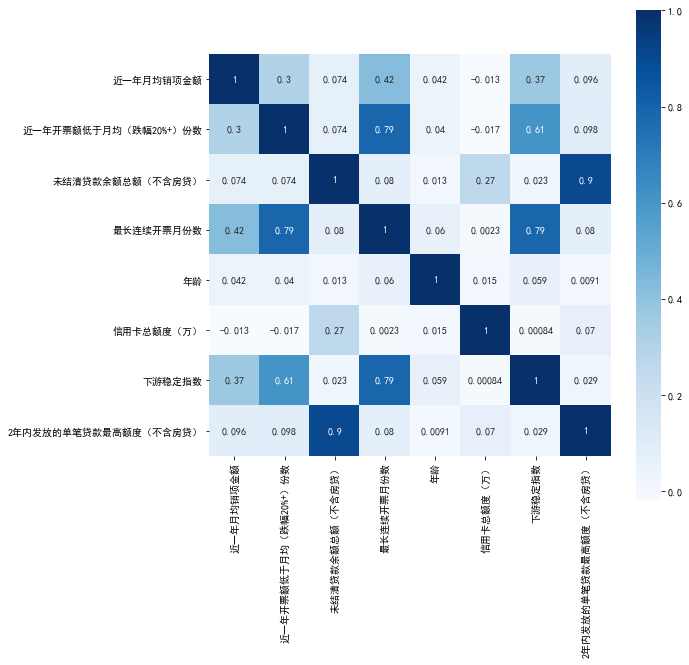 Python dibujar diagrama de matriz de coeficiente de correlación-mapa de ...