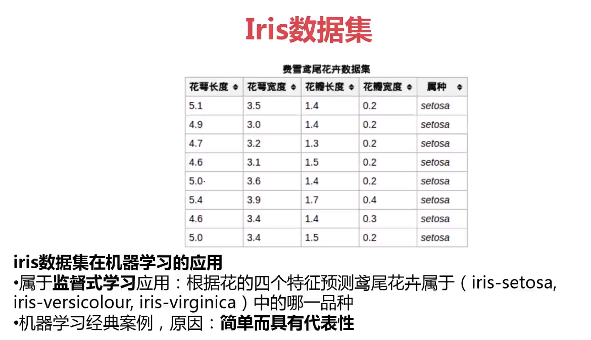 Python调用scikit Learn实现机器学习python中scikit Learn版本为12的波士顿怎样调用 Csdn博客