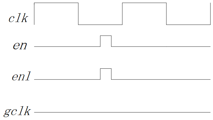 Clock Gating cell 与 Integrated Clock Gating cell(ICG)-CSDN博客