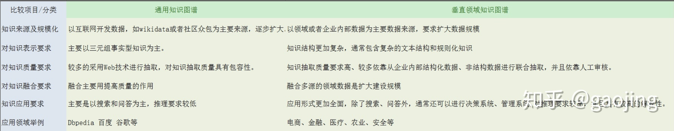 知识图谱（knowledge graph）——概述-CSDN博客