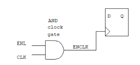 Clock Gating cell 与 Integrated Clock Gating cell(ICG)-CSDN博客