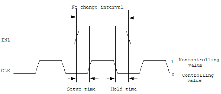 Clock Gating cell 与 Integrated Clock Gating cell(ICG)-CSDN博客