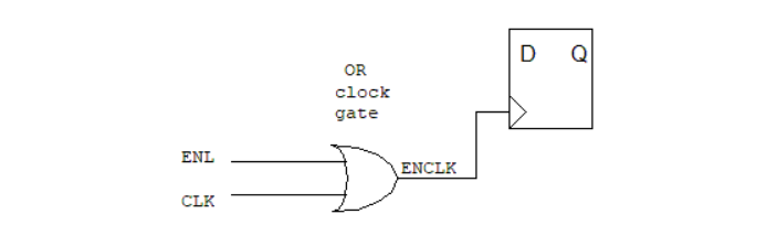 Clock Gating cell 与 Integrated Clock Gating cell(ICG)-CSDN博客