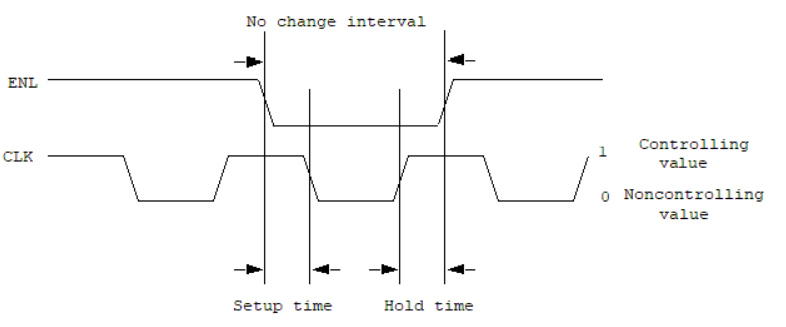 Clock Gating cell 与 Integrated Clock Gating cell(ICG)-CSDN博客