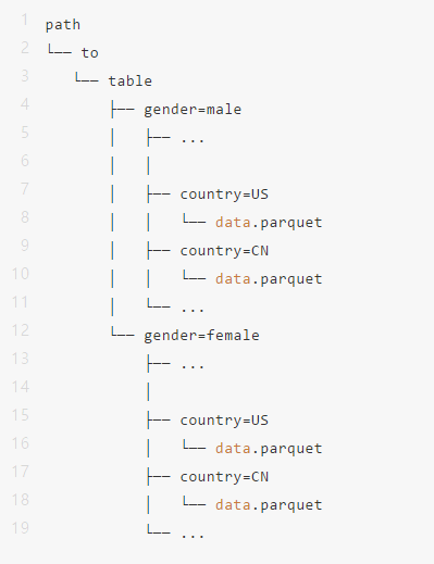 SparkSQL中的Parquet存储格式总结_spark.sql.parquet.writelegacyformat-CSDN博客