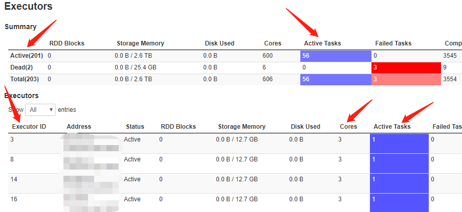 Spark处理RDD，分区数和executor的关系_spark execuror和分区-CSDN博客