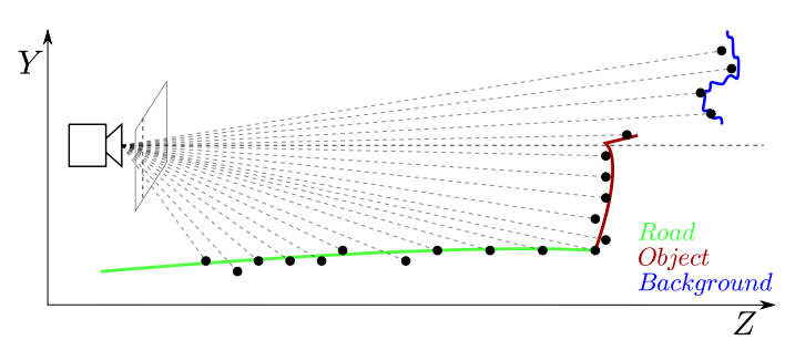 计算机视觉大型攻略 —— 立体视觉（5）Stixel World_the stixel world-CSDN博客