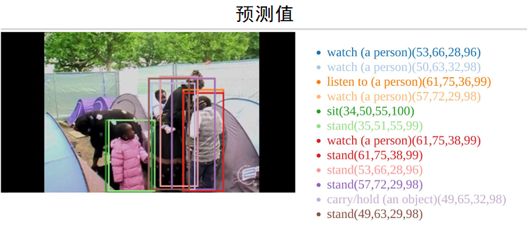 行为识别（action recognition）技术趋势_kinetic数据集示例图-CSDN博客