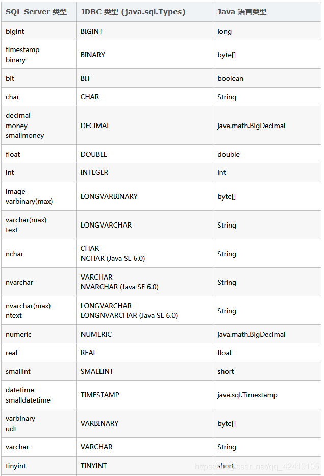 Mysql Mybatis与数据库的类型对应用mybatis时候对应的数据库里边的类的数值类型必须为引用数据类型吗 Csdn博客