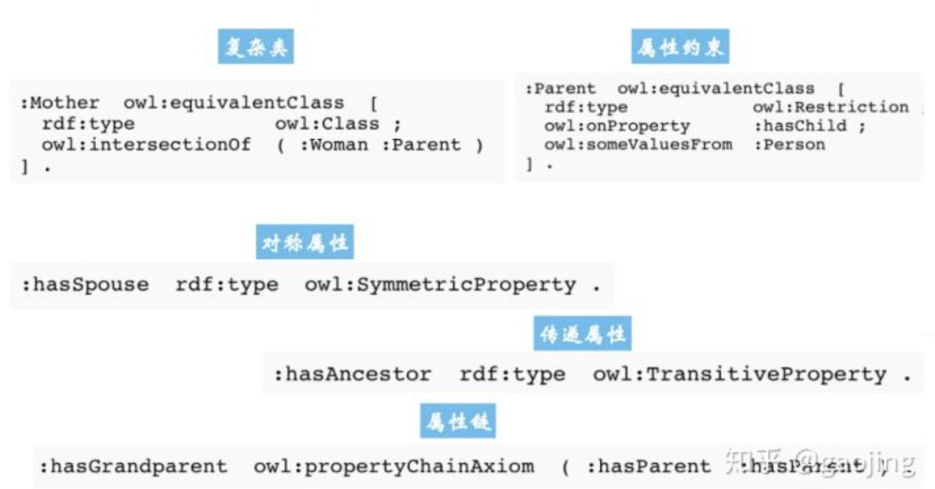 知识图谱（knowledge graph）——概述-CSDN博客