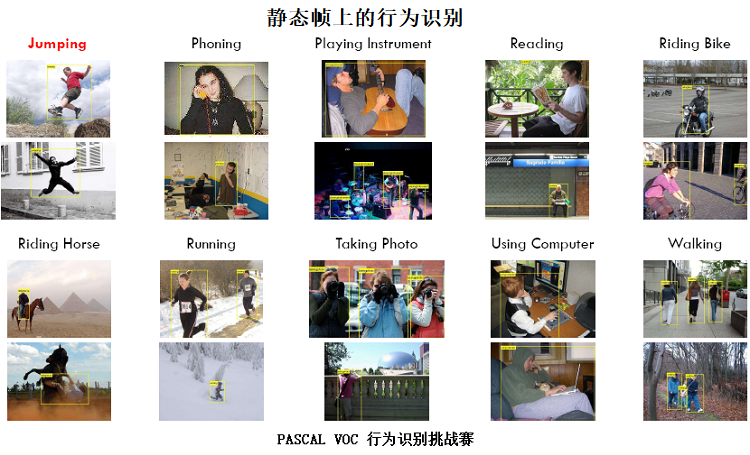 行为识别（action recognition）技术趋势_kinetic数据集示例图-CSDN博客