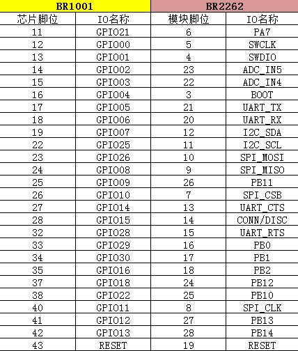 BR1001/BR2262 应用常见问题汇总_br2262休眠功耗-CSDN博客
