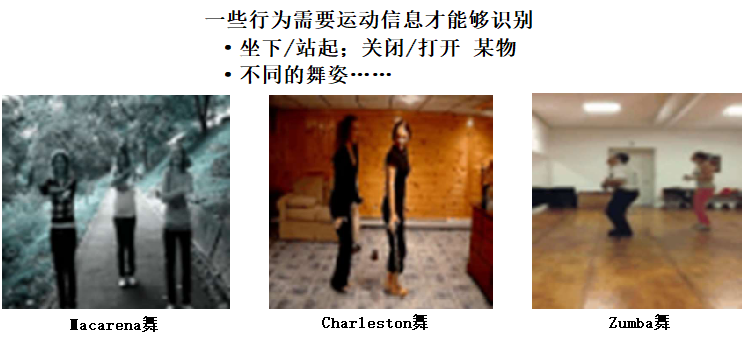 行为识别（action Recognition）技术趋势 Kinetic数据集示例图 Csdn博客