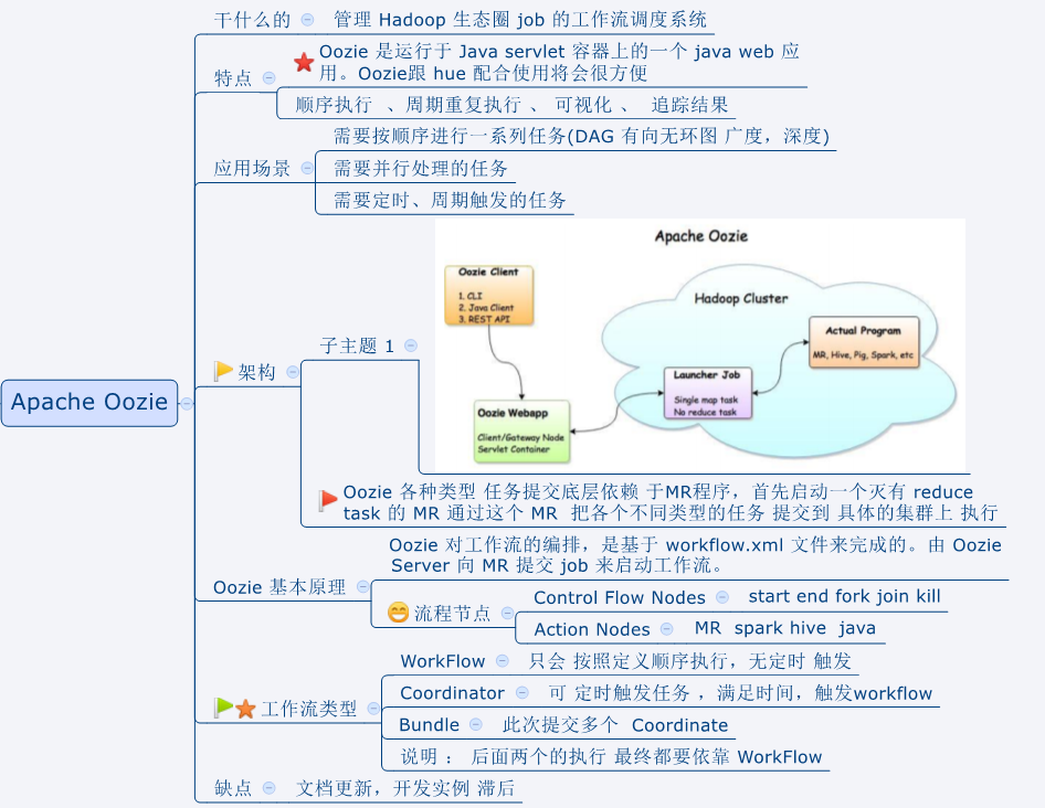 【大数据生态】Oozie 入门学习-CSDN博客