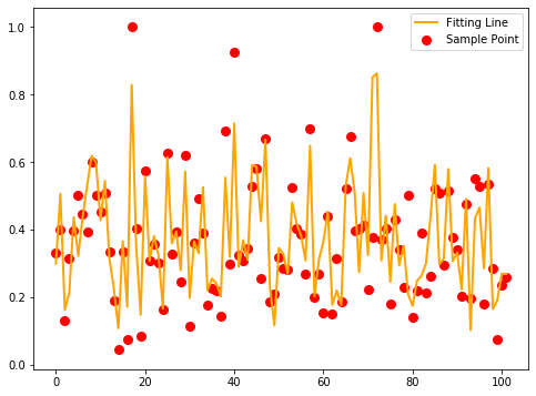 python MLPRegressor神经网络回归预测-CSDN博客
