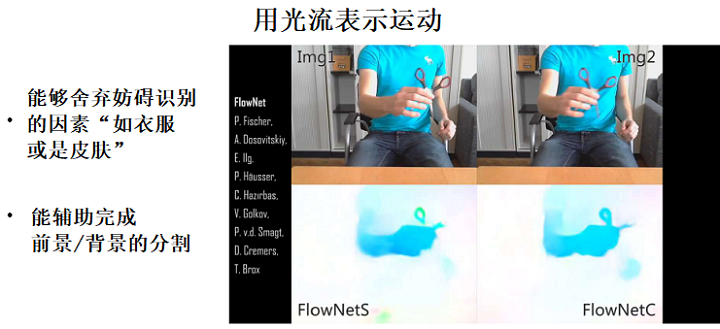 行为识别（action Recognition）技术趋势 Kinetic数据集示例图 Csdn博客