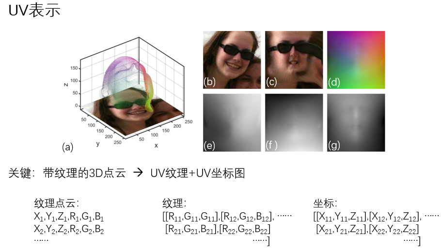 （简单易懂PRNet）Joint 3D Face Reconstruction and Dense Alignment with position Map Regression Netw ...