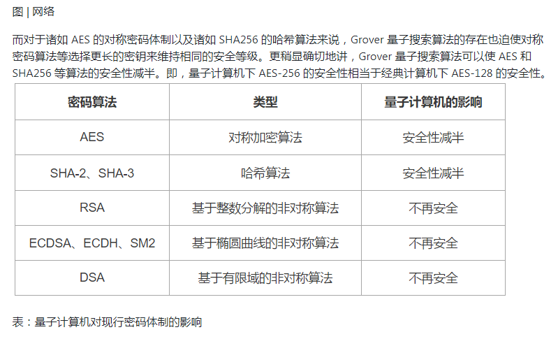 量子计算机对现行密码体制的影响_后量子密码 密码体系 影响-CSDN博客