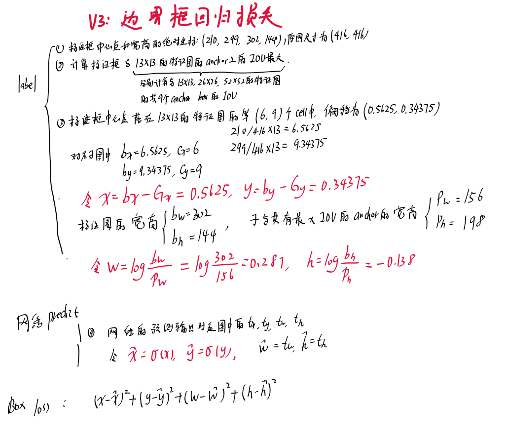 Yolov3的损失函数yolov3损失函数 Csdn博客 