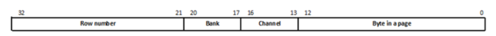 How physical addresses map to rows and banks in DRAM-CSDN博客