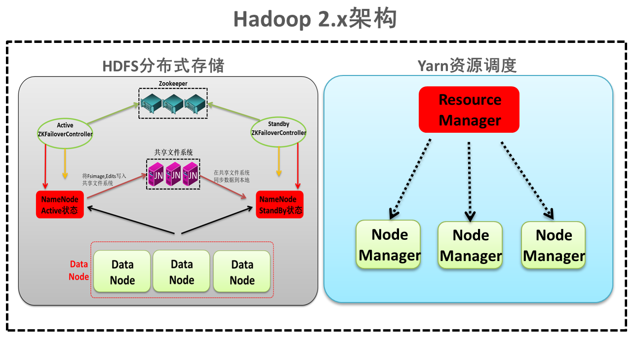 Hadoop详解_hadoop发展的第一阶段主导者有哪些-CSDN博客