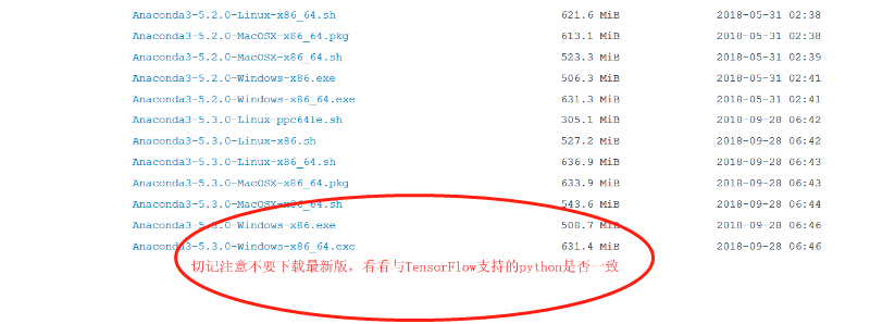 安装tensorflow遇到的问题 为什么安装tensorflow会安装其他的库 Csdn博客
