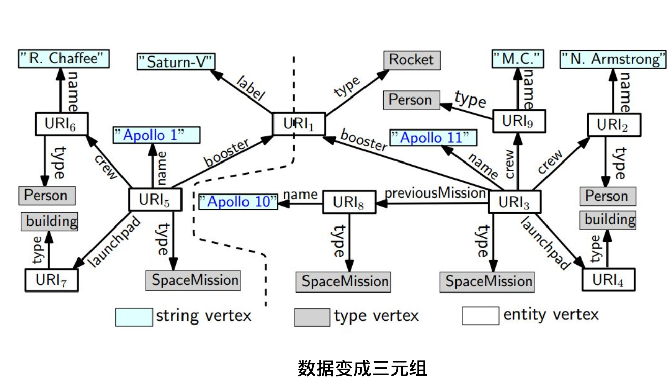 知识图谱（knowledge graph）——RDF(Resource Description Framework)_rdf 知识图谱-CSDN博客