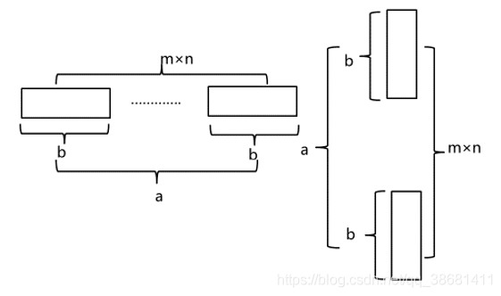 正确的matlab多维按行取reshape的方法matlabreshape按行读取 Csdn博客