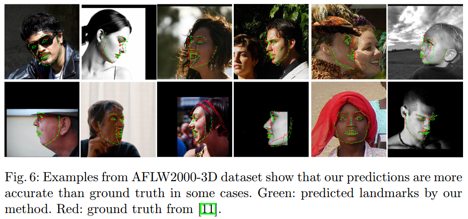 （简单易懂PRNet）Joint 3D Face Reconstruction and Dense Alignment with position Map Regression Netw ...