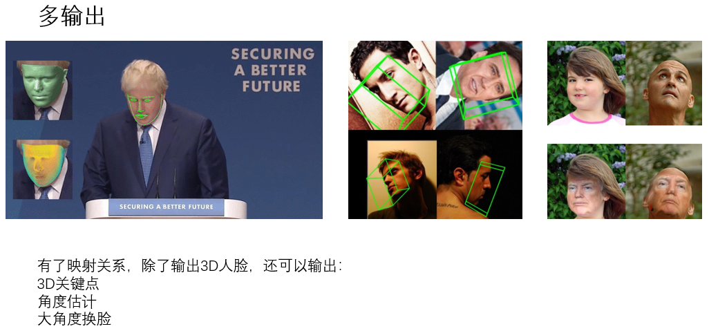 （简单易懂PRNet）Joint 3D Face Reconstruction and Dense Alignment with position Map Regression Netw ...