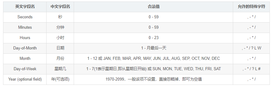 Cron表达式语法详解_0 15 * * * ?-CSDN博客