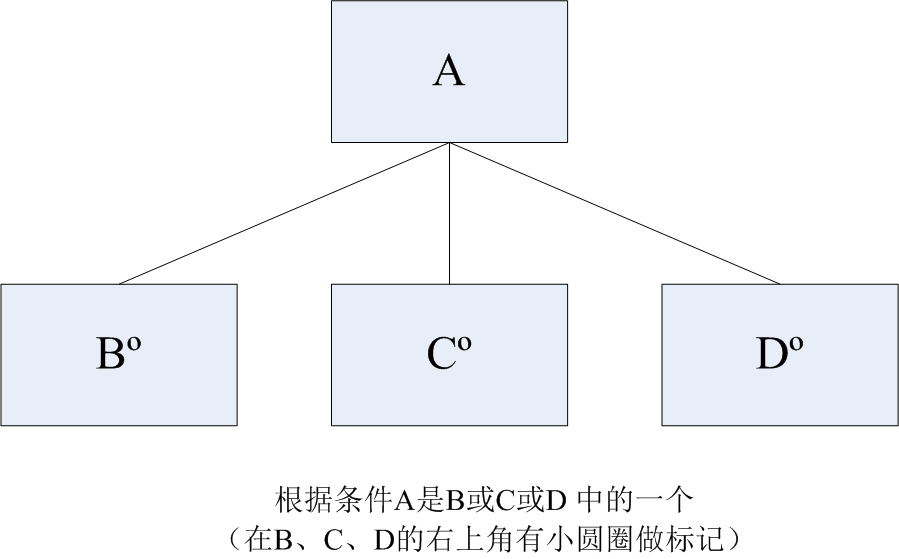 【软件工程】Jackson图概念+优点缺点+改进的Jackson图+实例-CSDN博客
